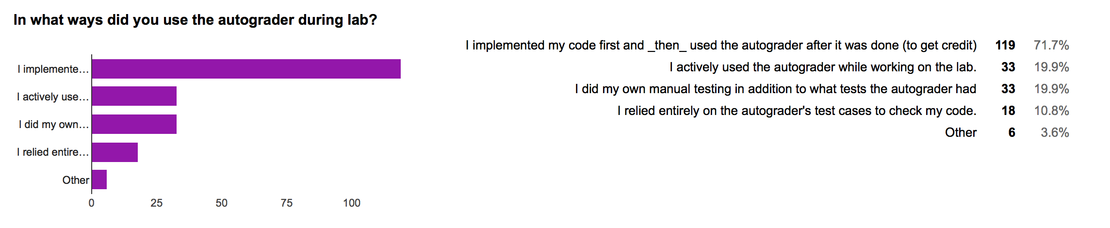 Results · λ - An Autograder for Snap!
